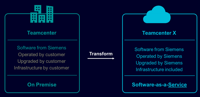 Top 10 Reasons Why Companies Should Choose Teamcenter X Over Traditional PLM Systems - Vietbay