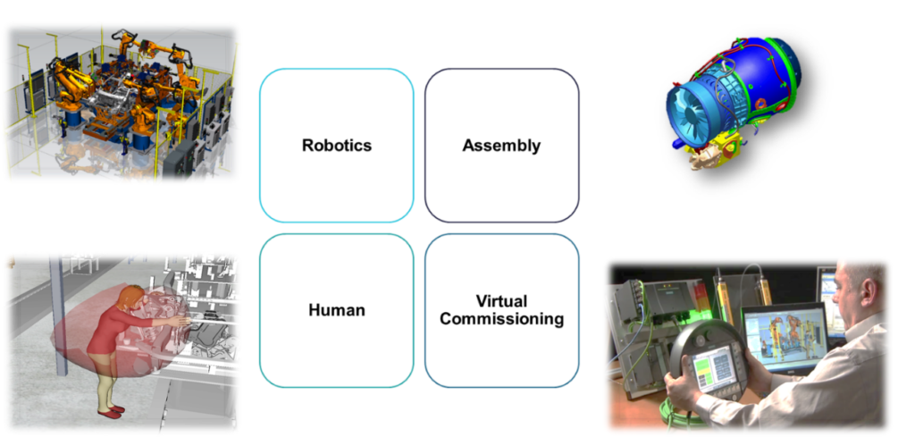 Process Simulate là gì? Và những lợi ích dành cho doanh nghiệp sản xuất ...