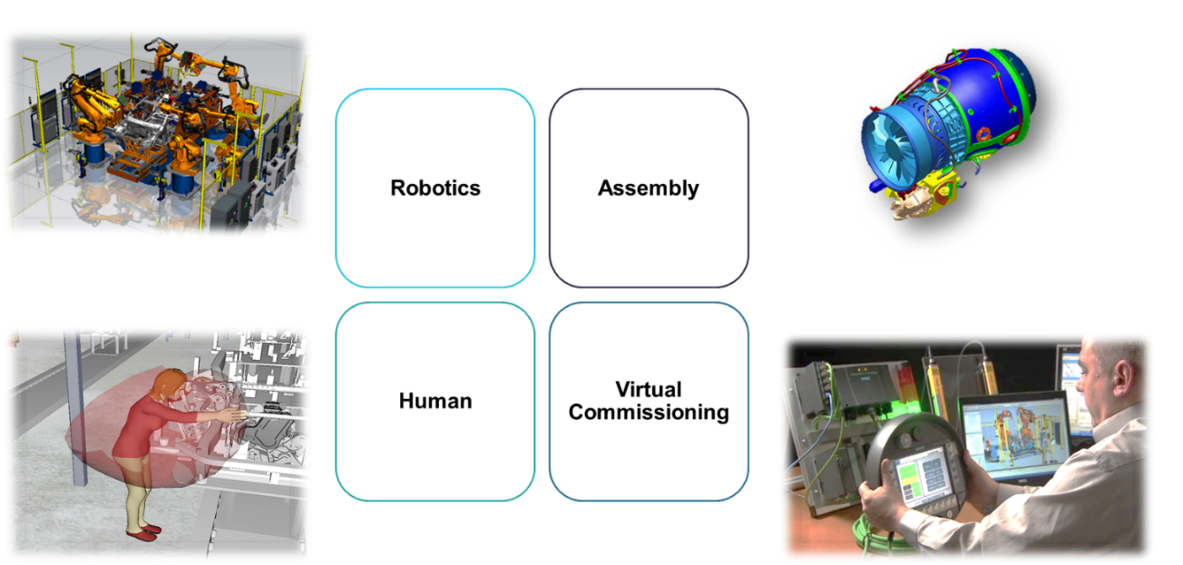 Process Simulate là gì? Và những lợi ích dành cho doanh nghiệp sản xuất ...