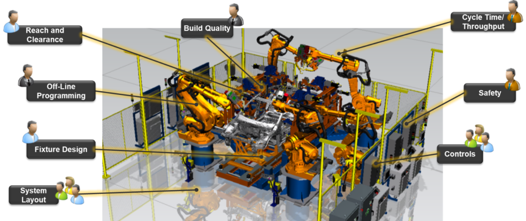 Process Simulate là gì? Và những lợi ích dành cho doanh nghiệp sản xuất ...
