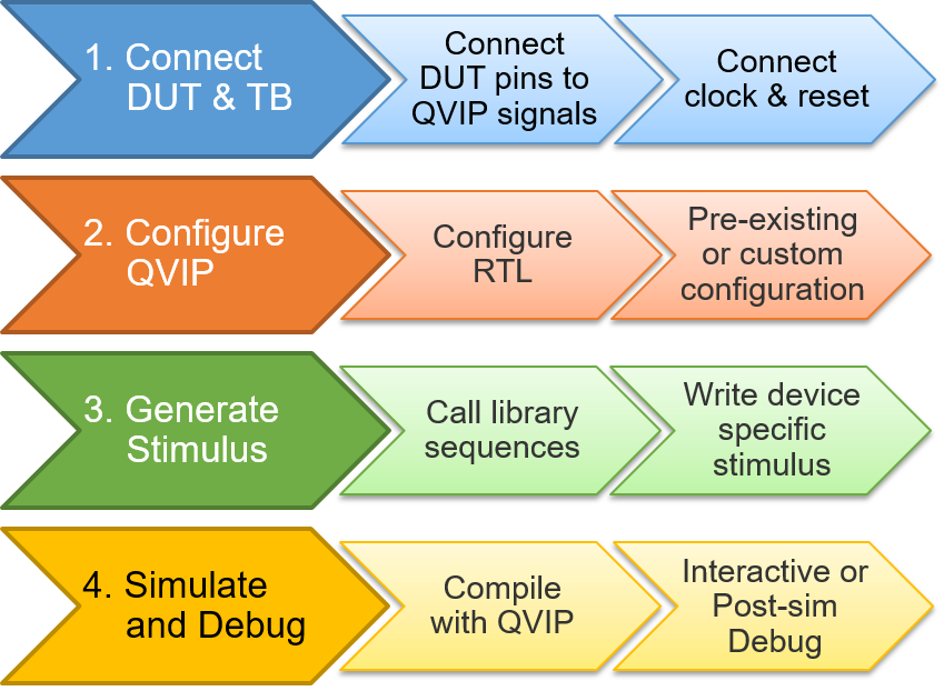 Getting Started with Questa Verification IP for Protocols - Vietbay