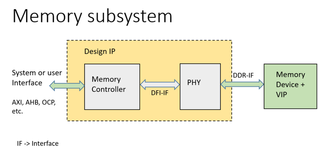 Questa Memory Verification IP - Vietbay