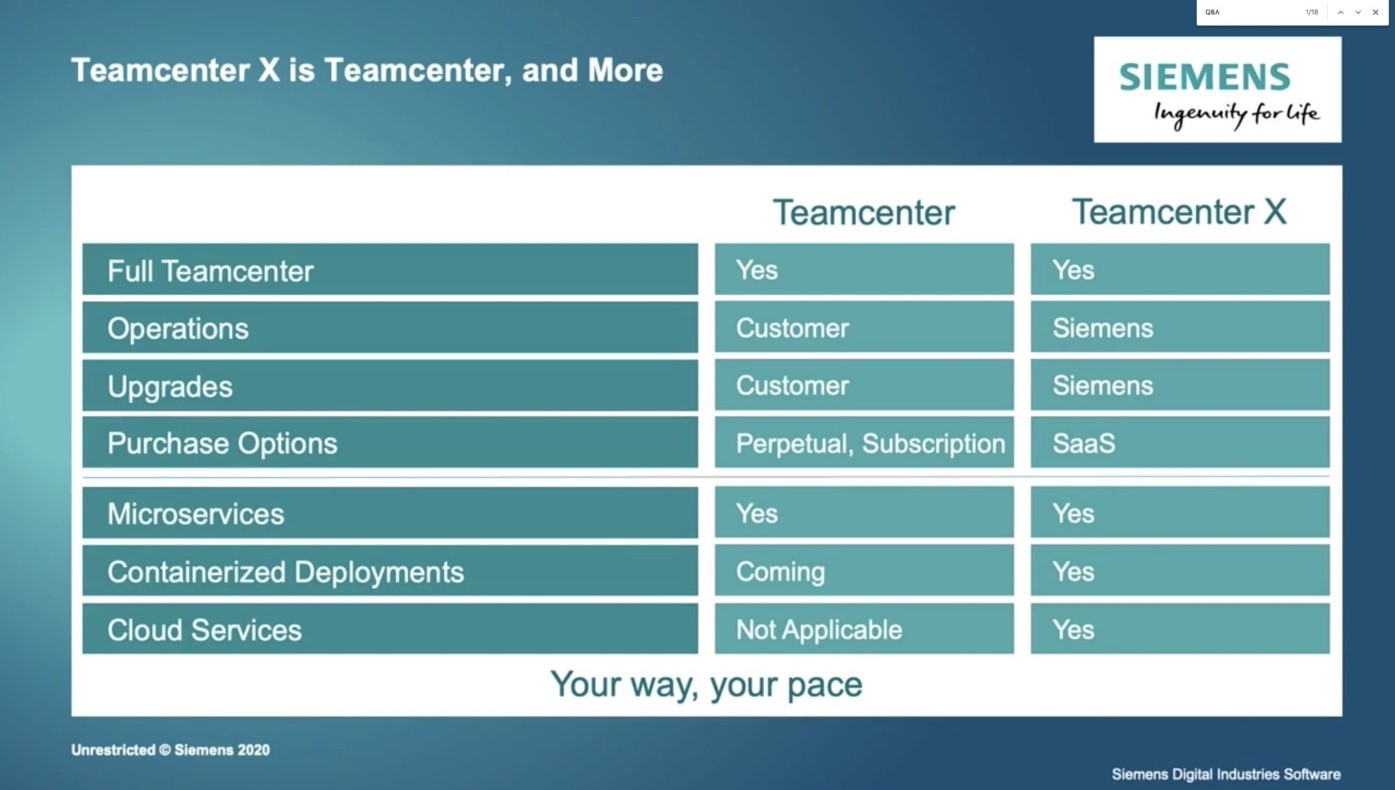 Teamcenter X trên Cloud - Top 6 lý do chọn sử dụng giải pháp quản lý vòng đời sản phẩm - Vietbay