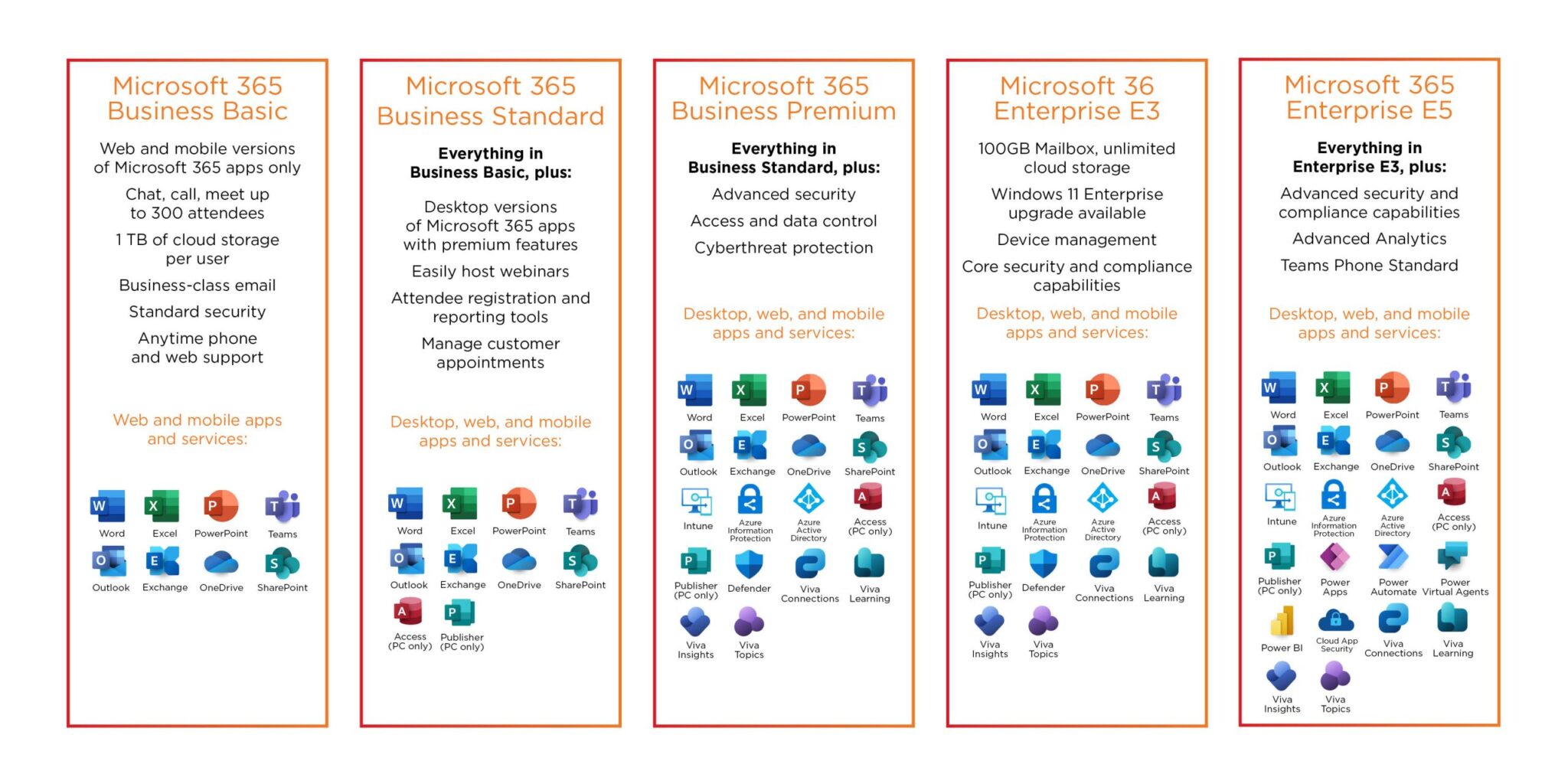 Microsoft 365 Business Basic bao gồm những gì? Tính năng | Đánh giá | So sánh - Vietbay