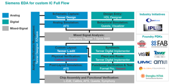 Top 6 reasons to choose IC design solutions from Siemens EDA
