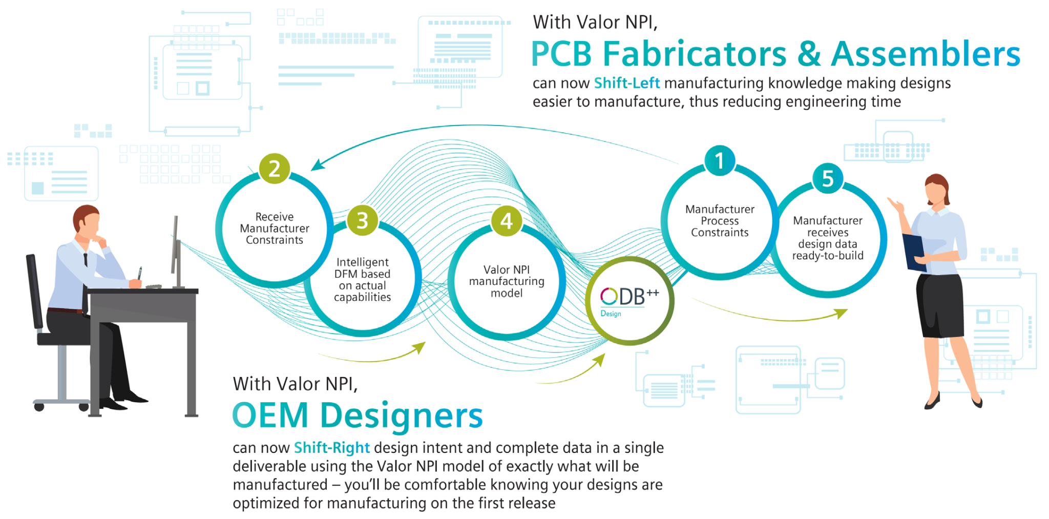 Applying DFM analysis to flexible PCBs - Vietbay