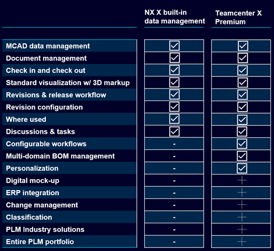 Integrated Data Management With NX X - Vietbay