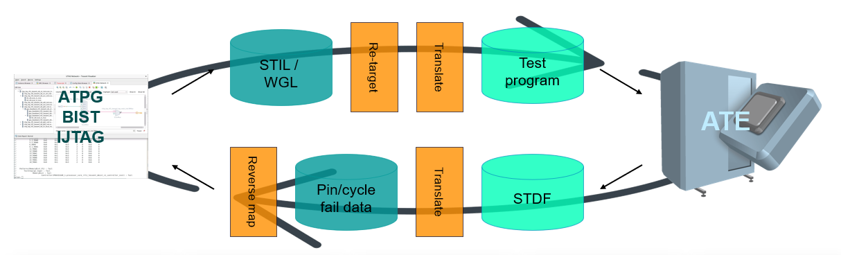 Tessent SiliconInsight: A Comprehensive Solution for IC Debugging and ...