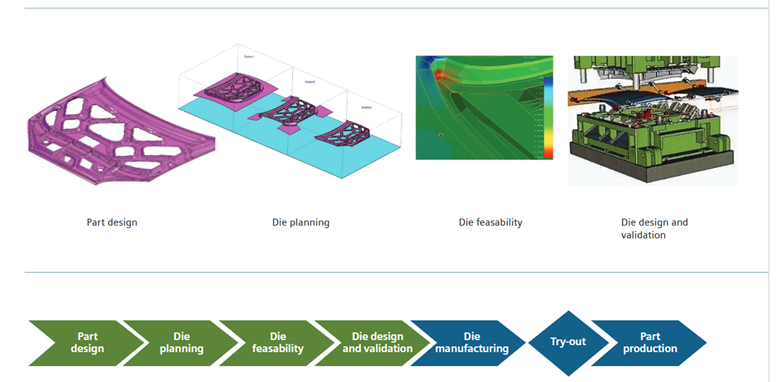 How to Increase ROI of Automotive Stamping Die and Press Line - Vietbay