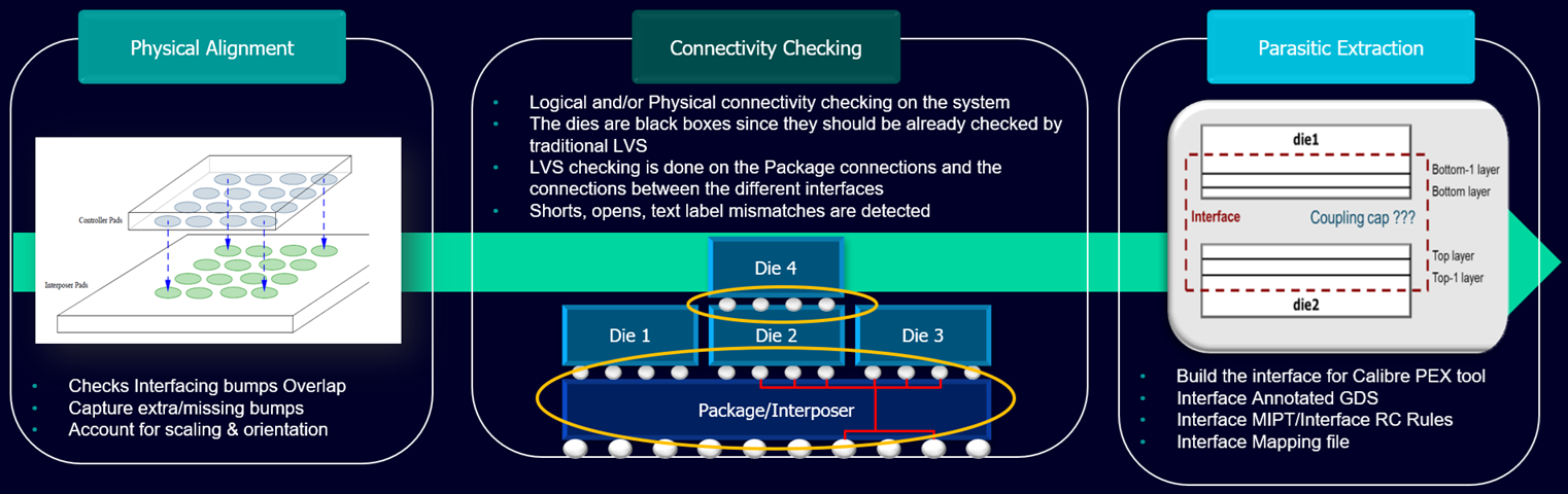3D-IC design using Calibre 3DSTACK - Vietbay