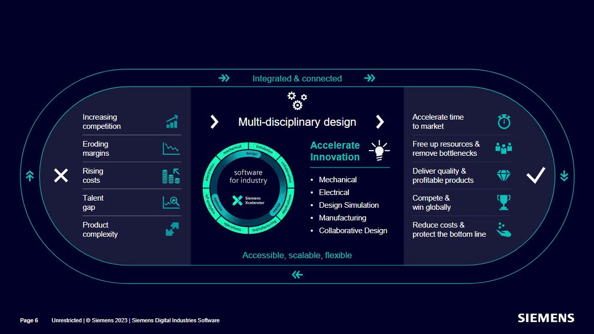 Accelerated engineering for SMB - Vietbay